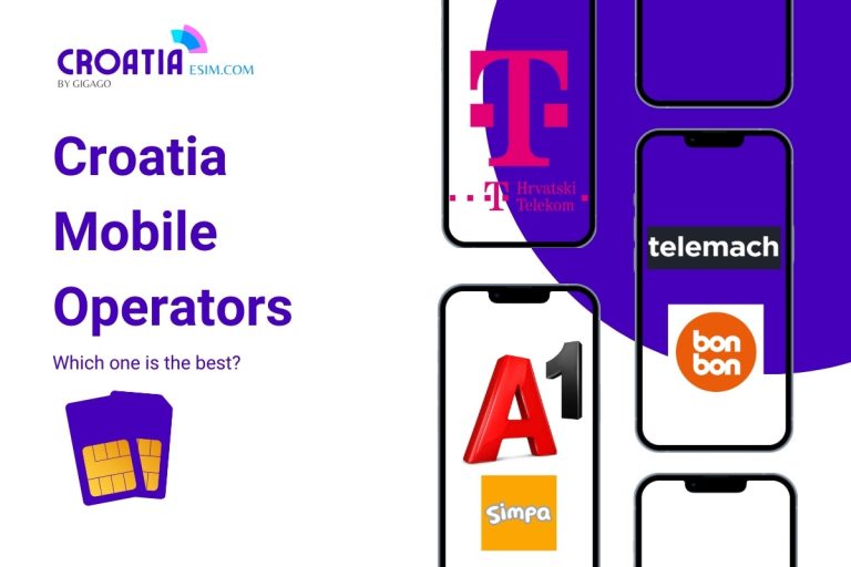 Using A Cell Phone in Croatia 2025 - How Can I Do It?